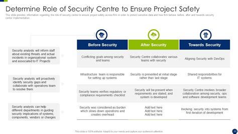 Enhancing Overall Project Security It Powerpoint Powerpoint