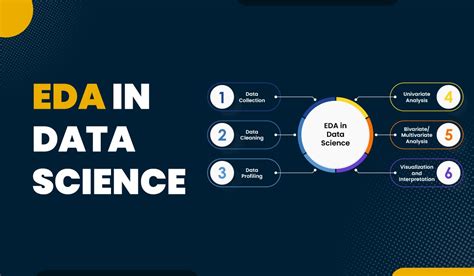 What Is Eda In Data Science A Complete Guide 2025