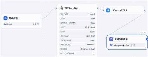 【人工智能 Agent】 Dify中自然语言生成sql查询数据库dify Sql查询工具 Csdn博客