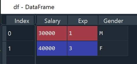 Towards Data Science On Linkedin Introduction To Pandas — Part 1