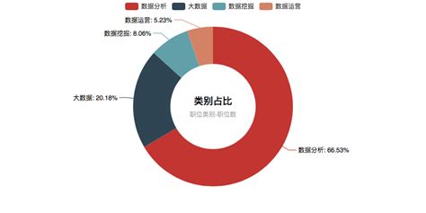 Pythonpandas 数据分析求职指南——猎聘网数据分析职位解析 知乎 Pythonpandas 数据分析求职指南——猎聘网数据分析职位解析 知乎