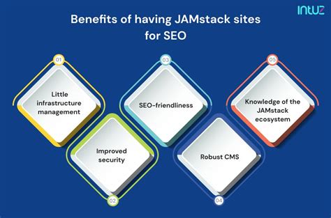 Jamstack Seo How To Optimize Your Website For Search Intuz