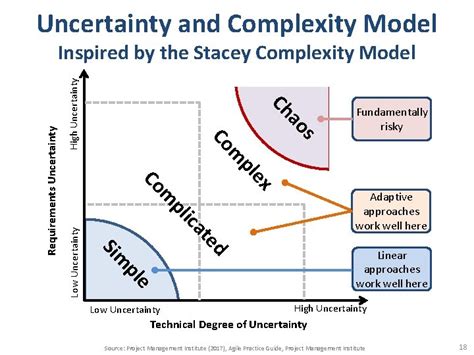 Software Engineering Scrum Agile Software Engineering Agile Methods