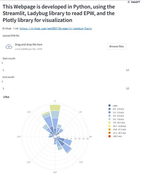 Minggang Yin On Linkedin Streamlit Plotly