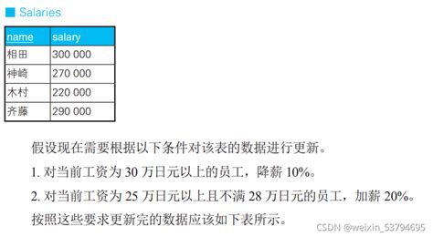 Sql进阶：case表达式与自连接的应用解析 Csdn博客