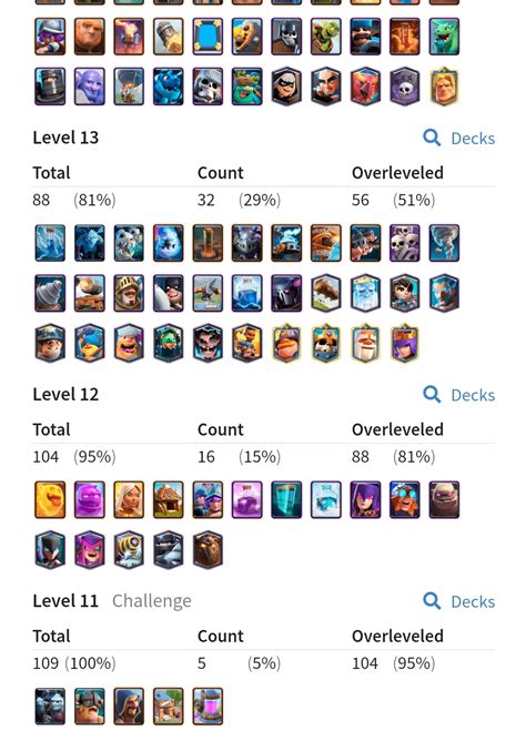 what do my least leveled cards say about me srs r