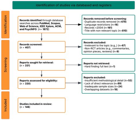 Leveraging Ai Driven Neuroimaging Biomarkers For Early Detection And Social Function Prediction
