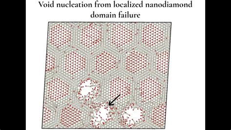 Graphene Shear Simulation In Lammps Youtube