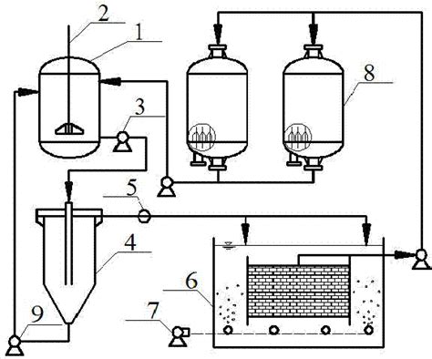 sludge enhancing pretreatment method eureka wisdom buds develop