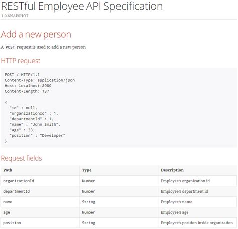 Spring Rest Docs Versus Springfox Swagger For Api Documentation