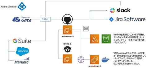 「第2回 Github Enterprise ユーザ会」レポート Dx事業 マクニカ