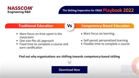 Nasscom Erandd On Linkedin What Is The Impact Of Digitisation On Skill Delivery The Mode Of Skill
