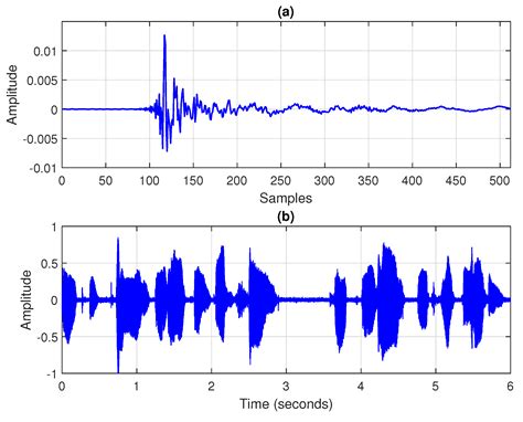 A Variable Step Size Normalized Least Mean Square Algorithm Based On