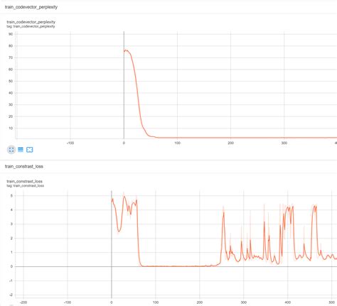 Jaxflax Pretraining Of Wav2vec2 · Issue 19588 · Huggingface