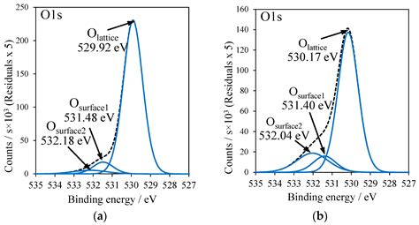 Impact Of Tio2 Reduction And Cu Doping On Bacteria Inactivation Under Artificial Solar Light