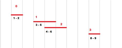 Sql Server Sql Consolidate Overlapping Data Stack Overflow