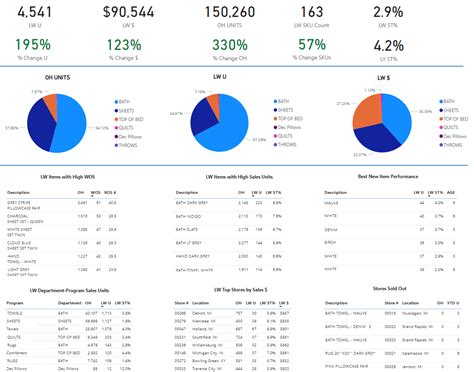 Pos Reporting And Forecasting Enhanced Retail Solutions