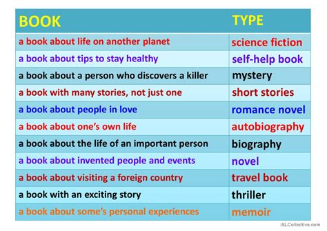 Types Of Books Names
