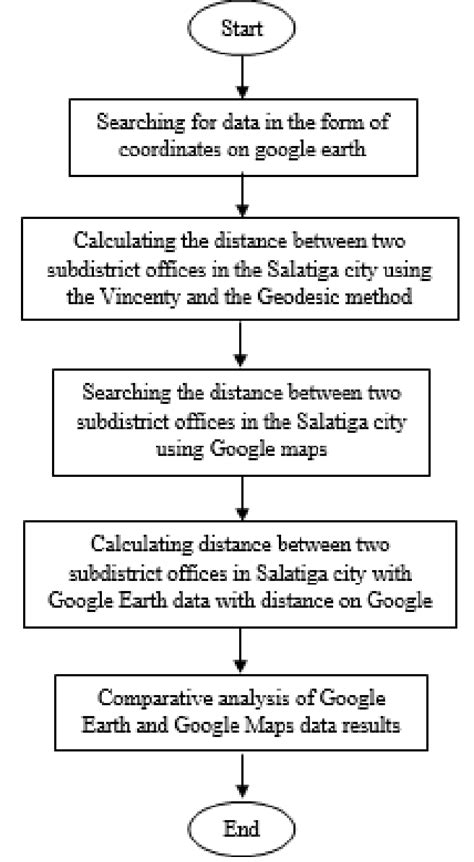 Research Flow Schematic Download Scientific Diagram