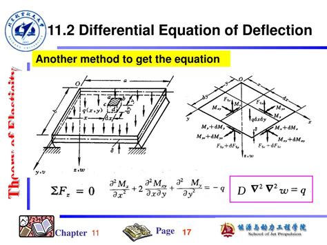 Ppt Theory Of Elasticity Powerpoint Presentation Free Download Id 5831583