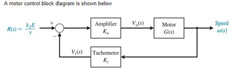 Solved A Motor Control Block Diagram Is Shown Below Motor Chegg Com