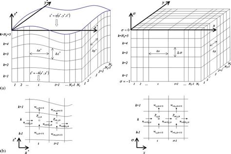 Grid System A Transformation And B Staggered Arrangement Of