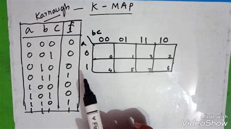 How To Write K Map For The Given 3 Variable Truth Table Youtube
