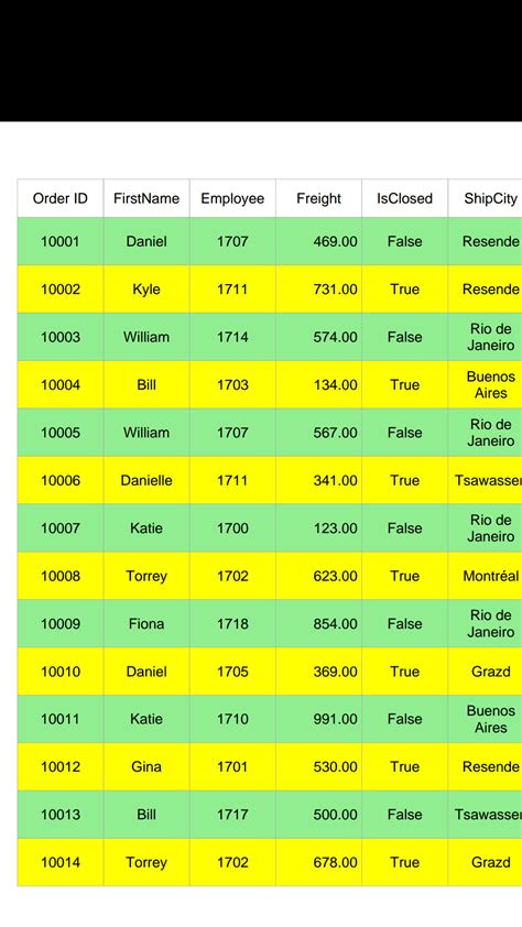 Export To Pdf In Xamarin Datagrid Control Syncfusion