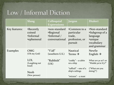 PPT Diction PowerPoint Presentation Free Download ID 2232217