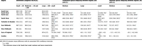 Model Based Distribution Of Age And Sex Standardised Self Reported Not