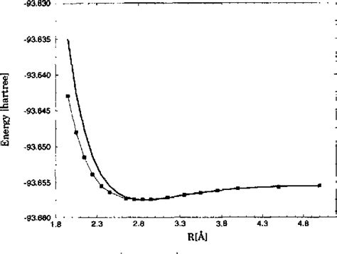 Figure 1 From Kohn Sham Equations With Constrained Electron Density An
