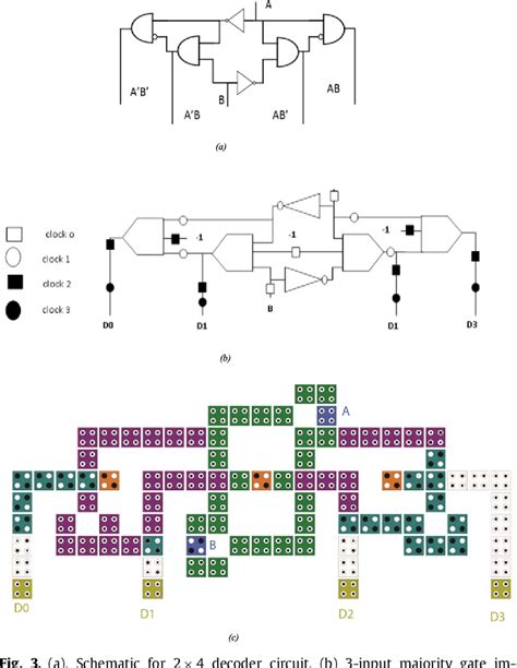 Figure 1 From Design Of Qca Based Programmable Logic Array Using Decoder Semantic Scholar