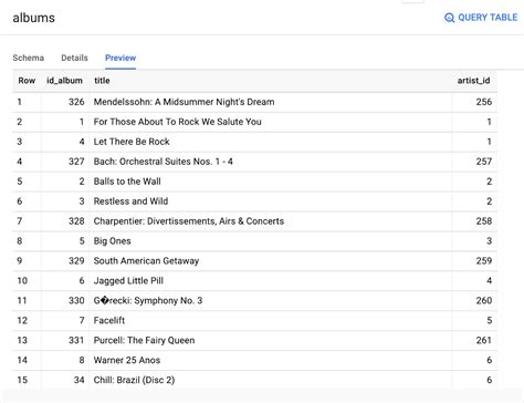 Building A Data Warehouse Using Apache Beam And Dataflow Part Iii By
