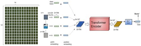 Enhancing Video Anomaly Detection Using A Transformer Spatiotemporal Attention Unsupervised