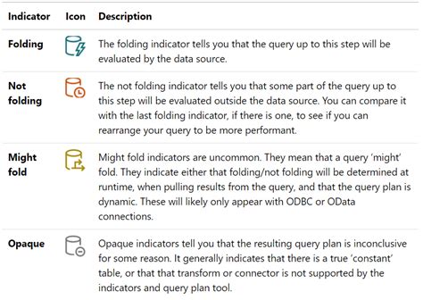 Step Folding Indicators For Power Query Online