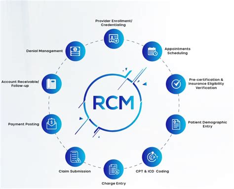 zain javed zee jay on linkedin revenuecyclemanagement medicalbilling medicalbillingservices…