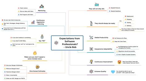 Testing Skilledtesting Automation Rahulparwal Testingtitbits Rahul Parwal