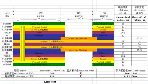 rigid flex circuits and rigid flex pcb beton tech
