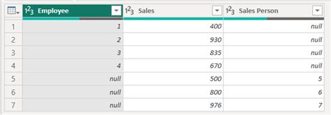 Power Bi Append And Merge Welcome To Epm Strategy