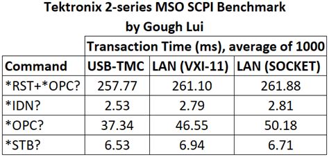 Tektronix Series MSO A Jack Of All Trades That Can Go Anywhere Element Community
