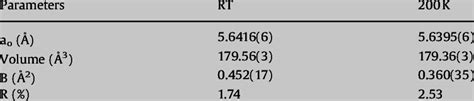 Parameters From The Least Squares Refinement Download Table