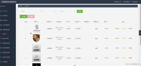 Java毕设项目共享顺风车管理系统（附源码）顺风车源码 Csdn博客