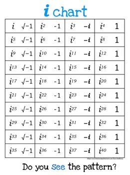 Powers Of The Imaginary Unit List How To Find Powers Of I I To The