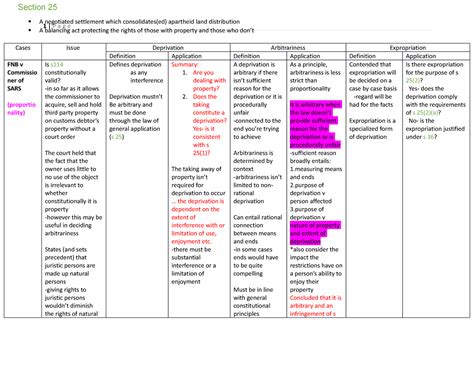 Property Summaries Section 25 1 P A G E Cases Issue Deprivation