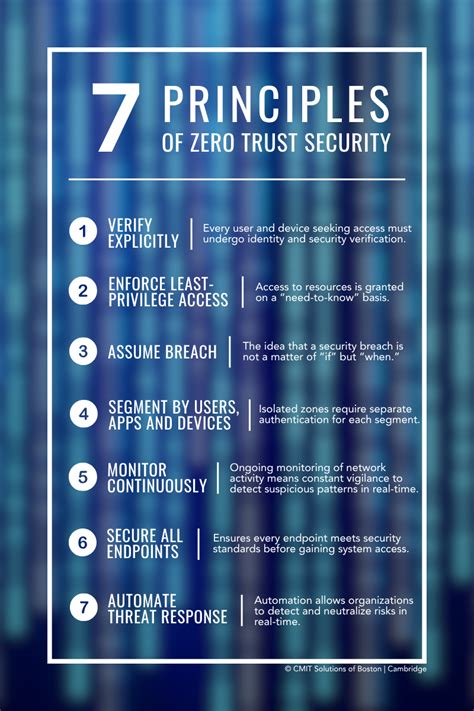 Zero Trust Security Cmit Boston Cambridge