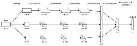 Imu Based Fitness Activity Recognition Using Cnns For Time Series