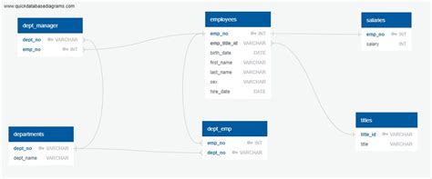 Sql Dataanalytics Learningjourney Womenintech Uwa Datacommunity