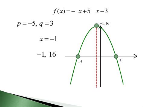 Graphing Quadratics In Intercept Form Pptx