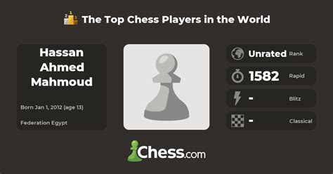 Hassan Ahmed Mahmoud Top Chess Players