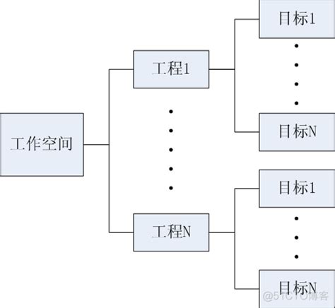 Keil（mdk Arm Stm32）系列教程（三）工程目标选项配置（Ⅰ）51cto博客keil Mdk Arm教程